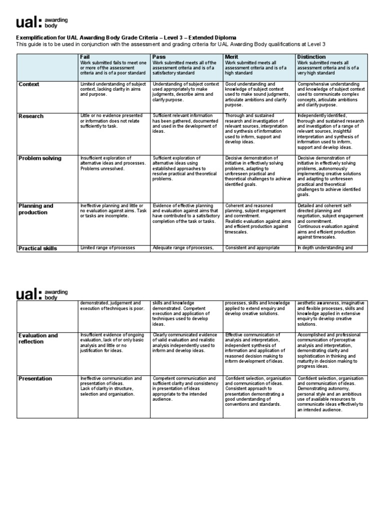UALab Grade Criteria Exemplification Matrix Level 3 Extended Diploma | Download Free PDF ...