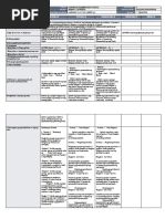 Esp Melcs Grade 5 | PDF