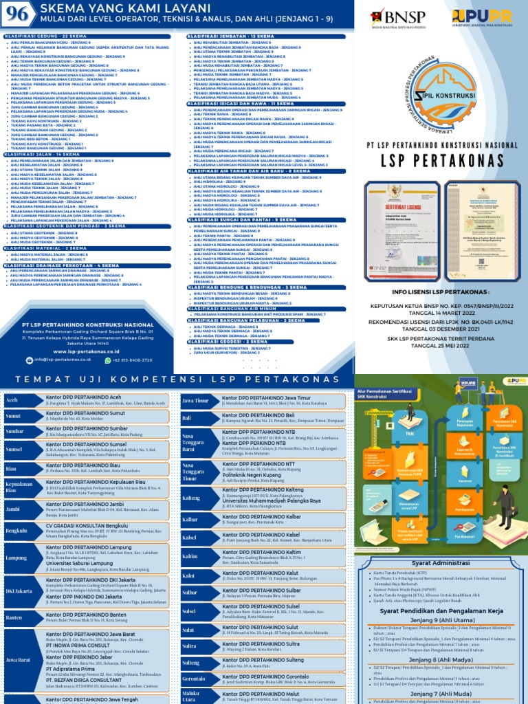 Brosur LSP Pertakonas 96 Skema | PDF