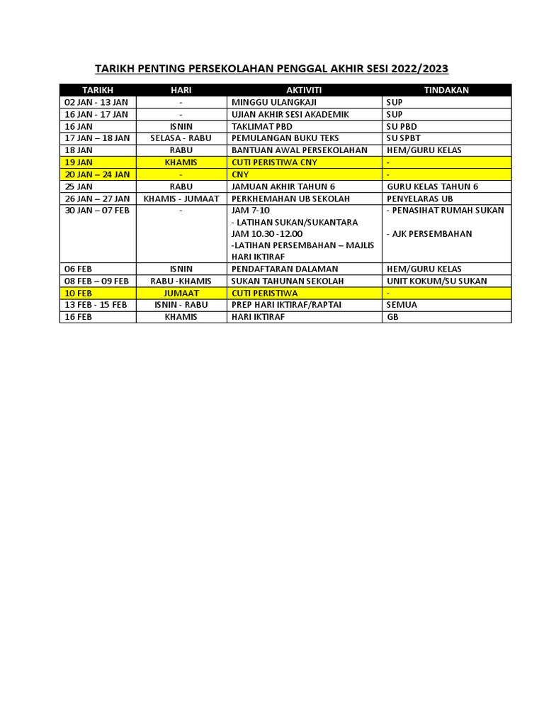 Tarikh Penting Persekolahan Sesi 2022-2023 | PDF