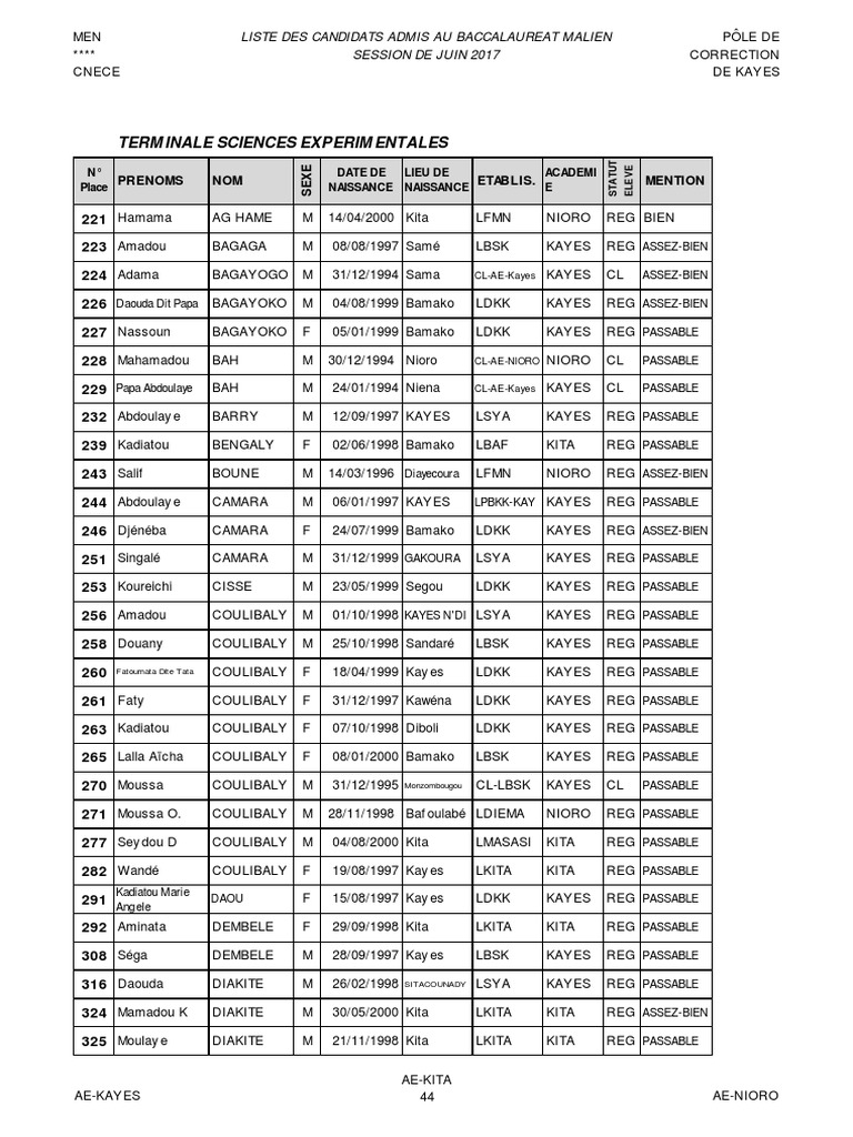 Admis Bac Tsexp Gen - 2017 Pôle de Kayes 1 | PDF