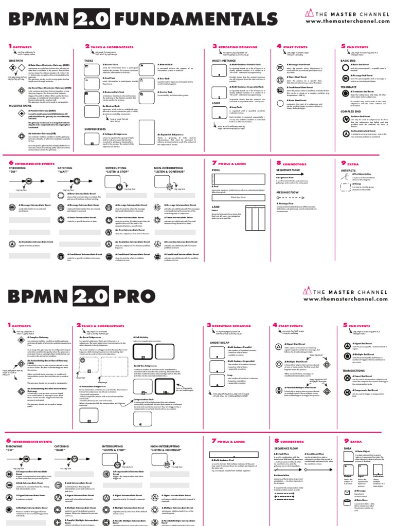 BPMN Pro Poster | PDF | Control Flow | Information