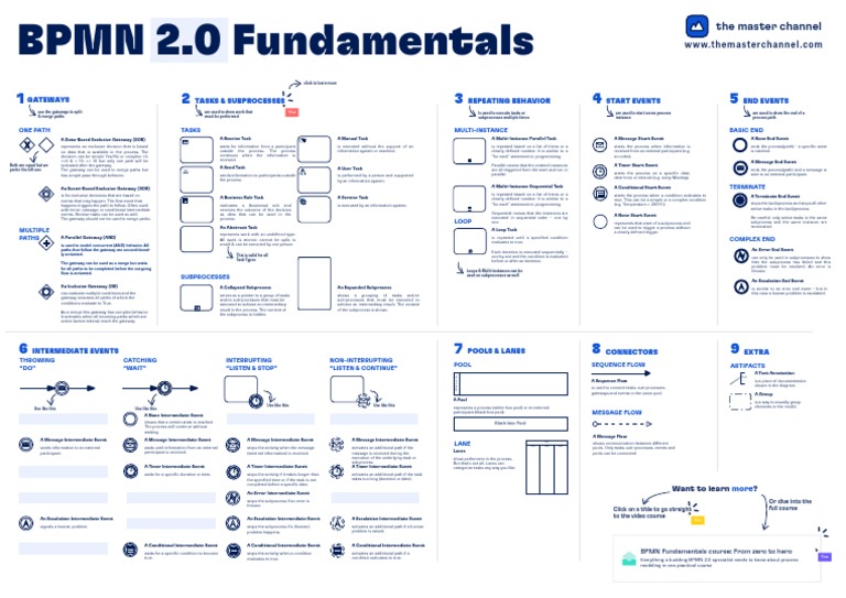 BPMN 2.0 Process Modeling Guide | PDF | Control Flow | Information