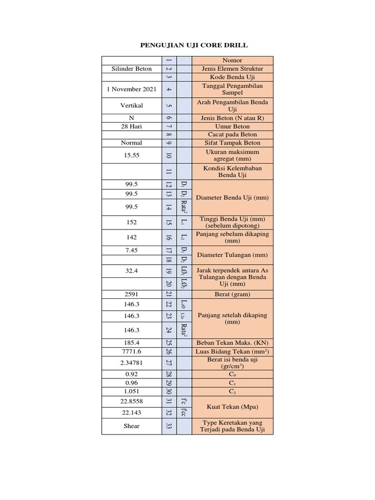 Form Uji Core Drill | PDF