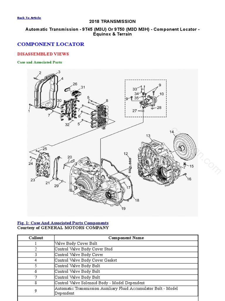9T45 (M3U) or 9T50 (M3D M3H) 6T50 MANUAL (001-087) | PDF | Automatic Transmission | Manual ...