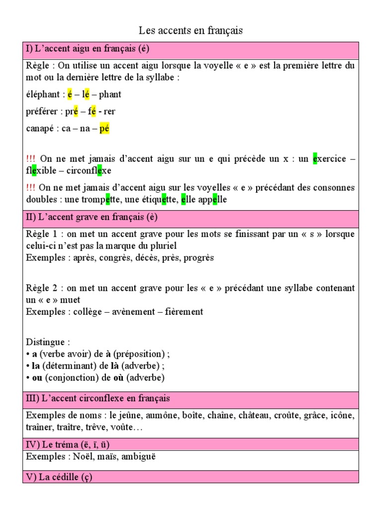 Les Accents en Français | PDF
