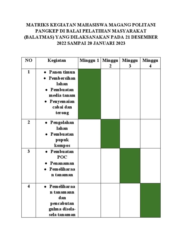 Matriks Kegiatan Mahasiswa Magang Politani Pangkep Di Balai Pelatihan ...