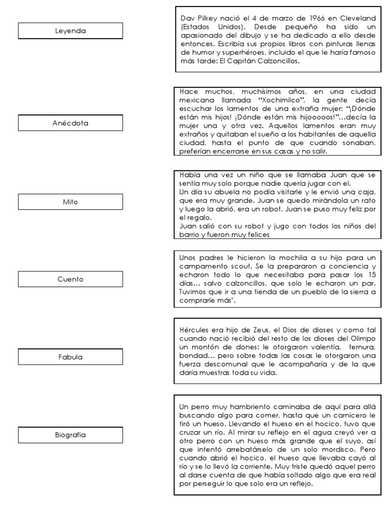Repaso Evaluacion Primer Periodo | PDF