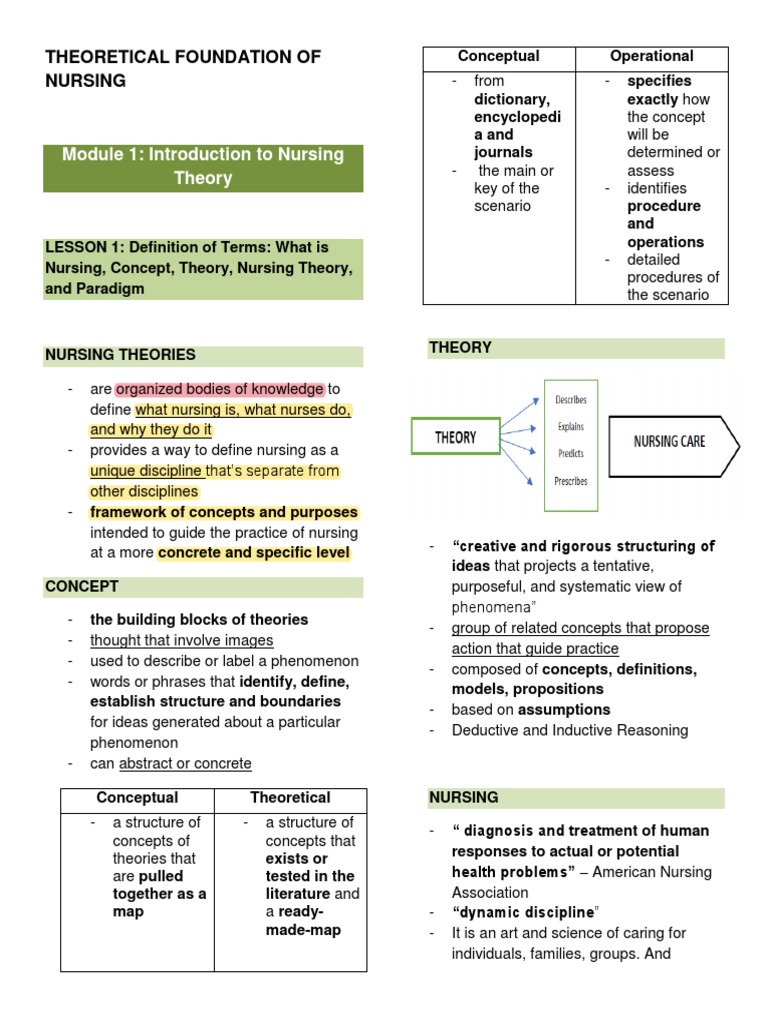 Module 1 TFN Transes | PDF | Nursing | Theory