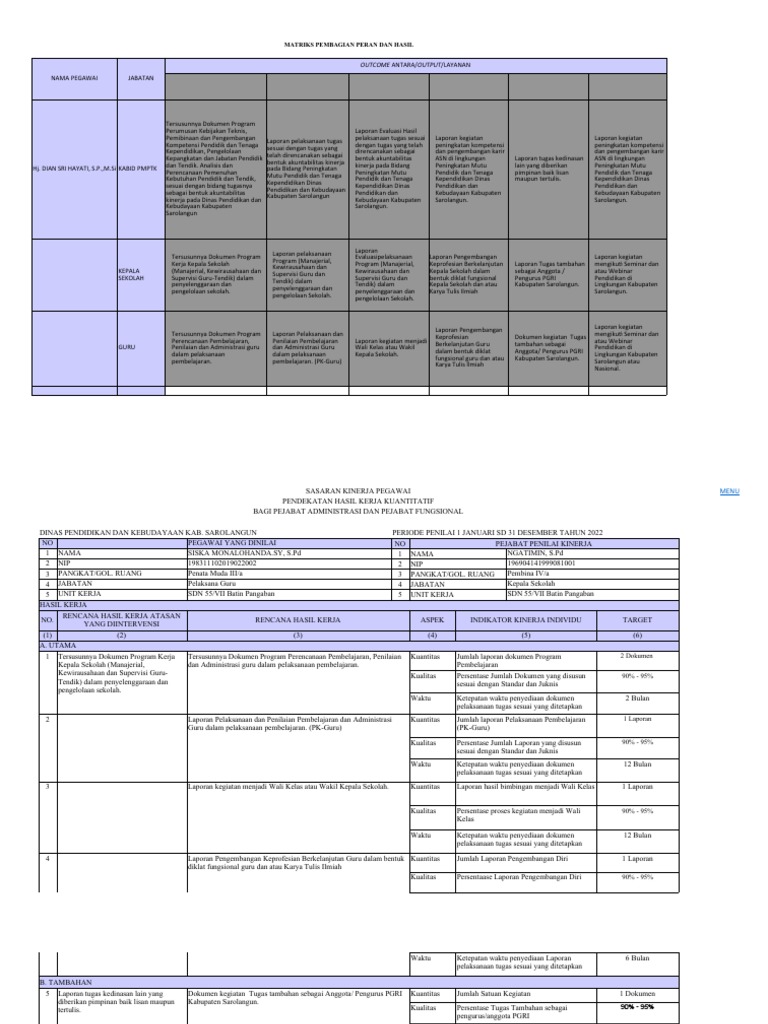 Contoh SKP Guru Tahun 2022 | PDF