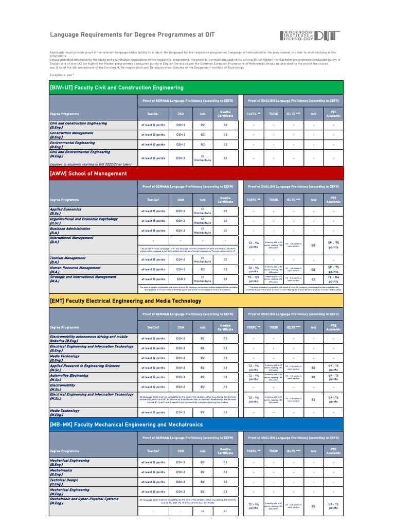 Language Requirements and Proof of Proficiency for Degree Programmes at ...