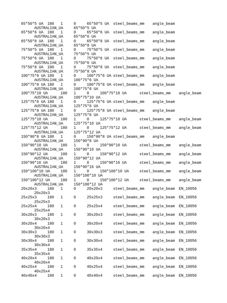 SDNF Section Translation | PDF