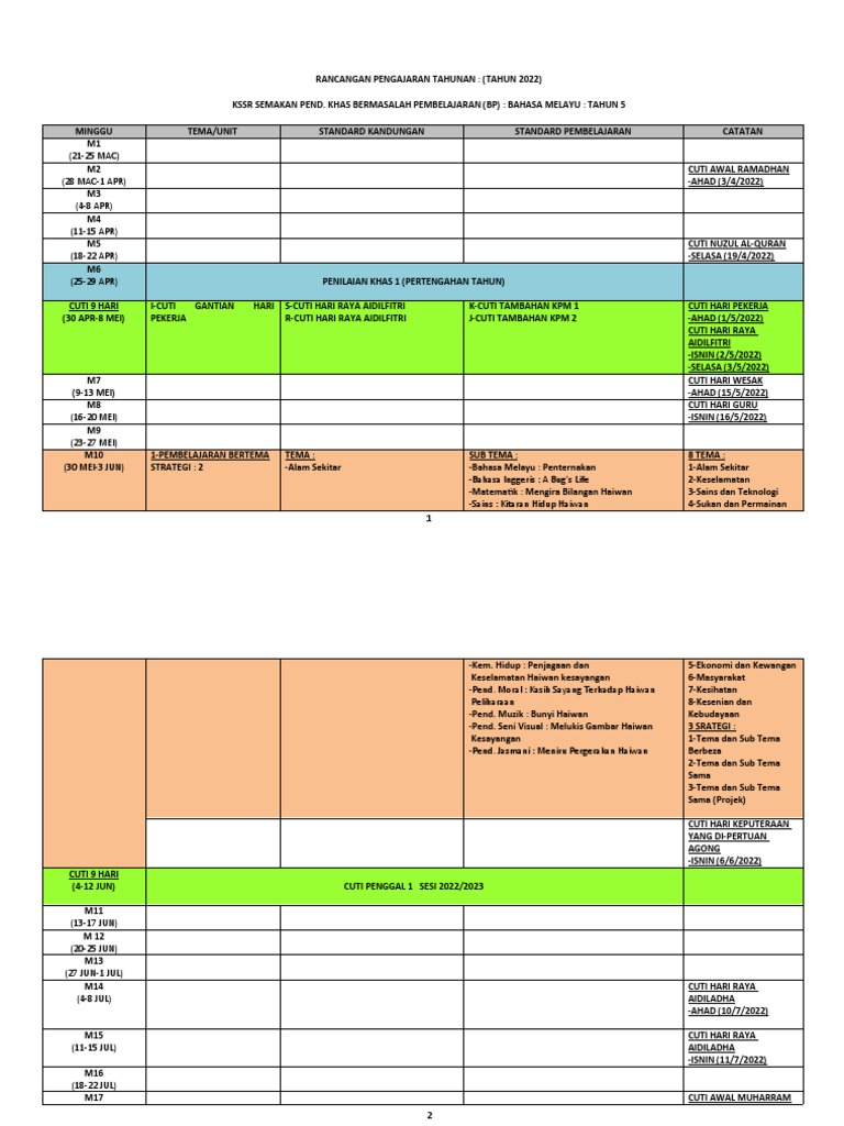 Contoh Tapak RPT 2022 | PDF