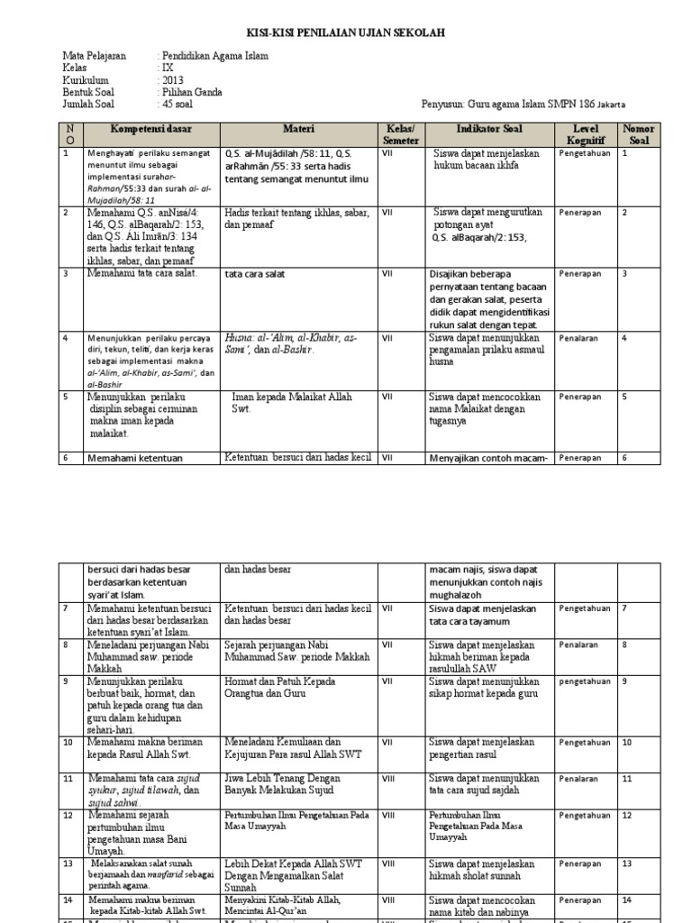Kisi Kisi Us Pai 20212022 | PDF