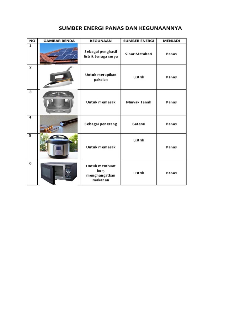 Sumber Energi Panas Dan Kegunaannya (Alif) | PDF