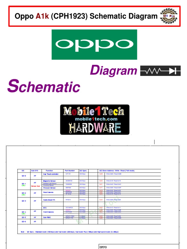 Oppo A1K CPH1923 Schematic Overview | PDF | Electrical Engineering ...