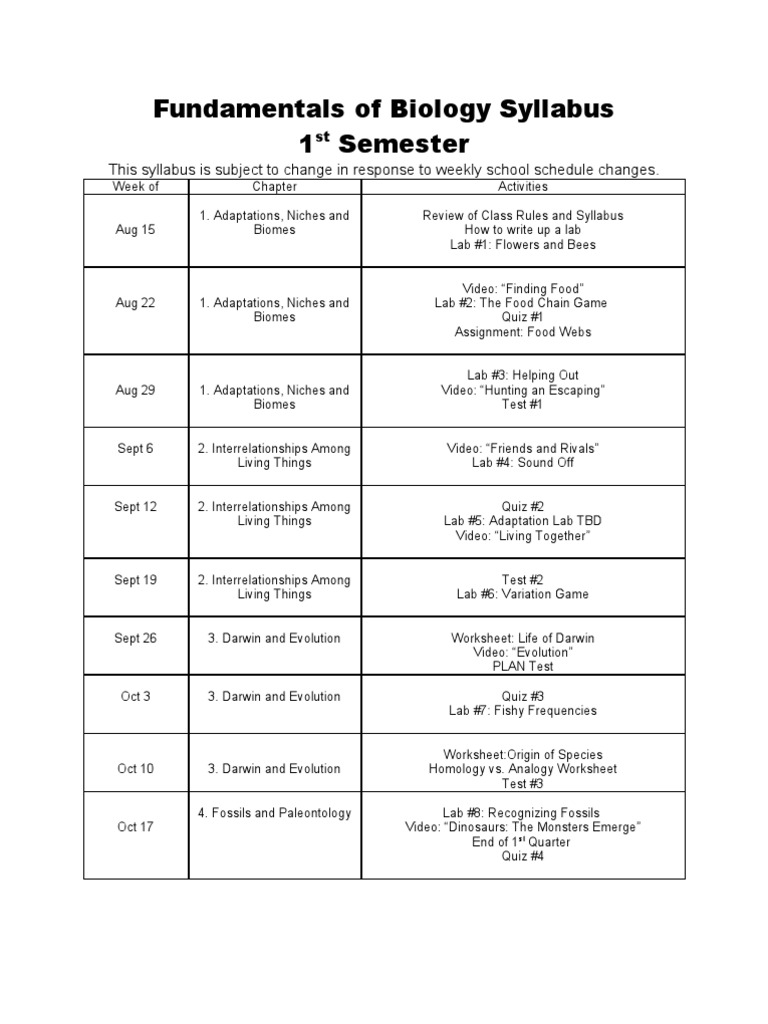 Biology Syllabus for Students | PDF | Foreign Language Studies ...