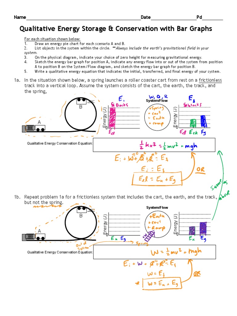 Qualitative Analysis of Energy Transfer and Conservation in Various ...
