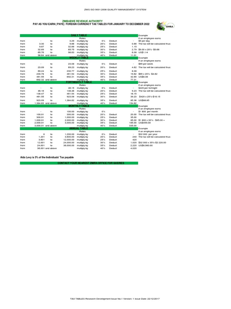 JANUARY To DECEMBER 2022 USD Tax Tables | PDF | Economies | Government