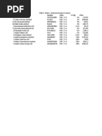 CPR BY KGS - Narrow CPR FOR TOMORROW, Technical Analysis Scanner | PDF