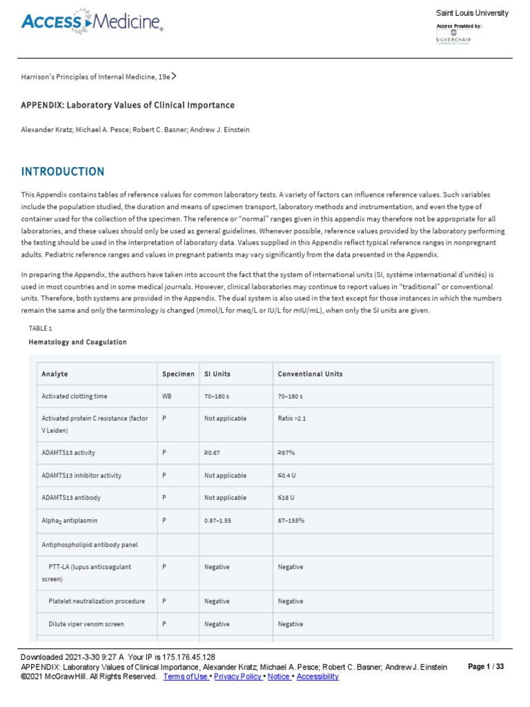 APPENDIX - Laboratory Values of Clinical Importance | Download Free PDF ...