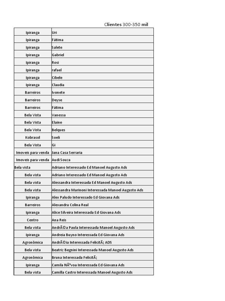 Clientes Ipiranga 300-350 mil | PDF
