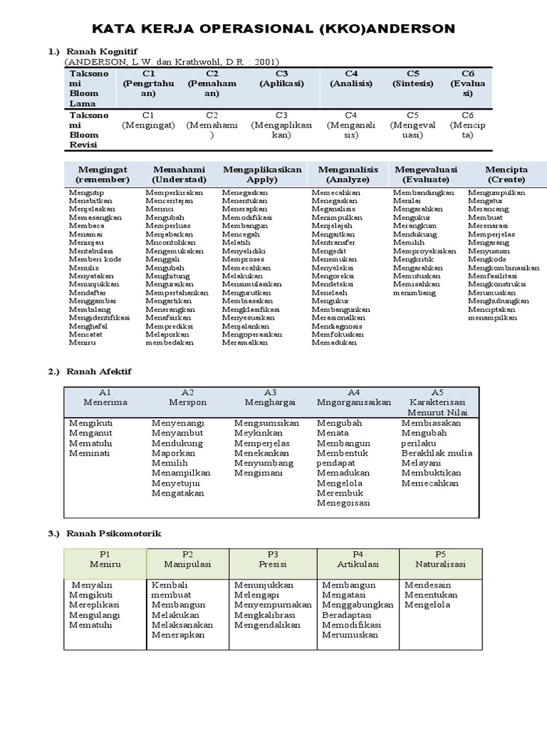 Kata Kerja Operasional Anderson | PDF
