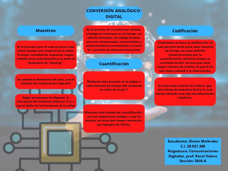 Conversión Analógico-Digital | PDF | Muestreo (procesamiento de señal) | Señal analoga