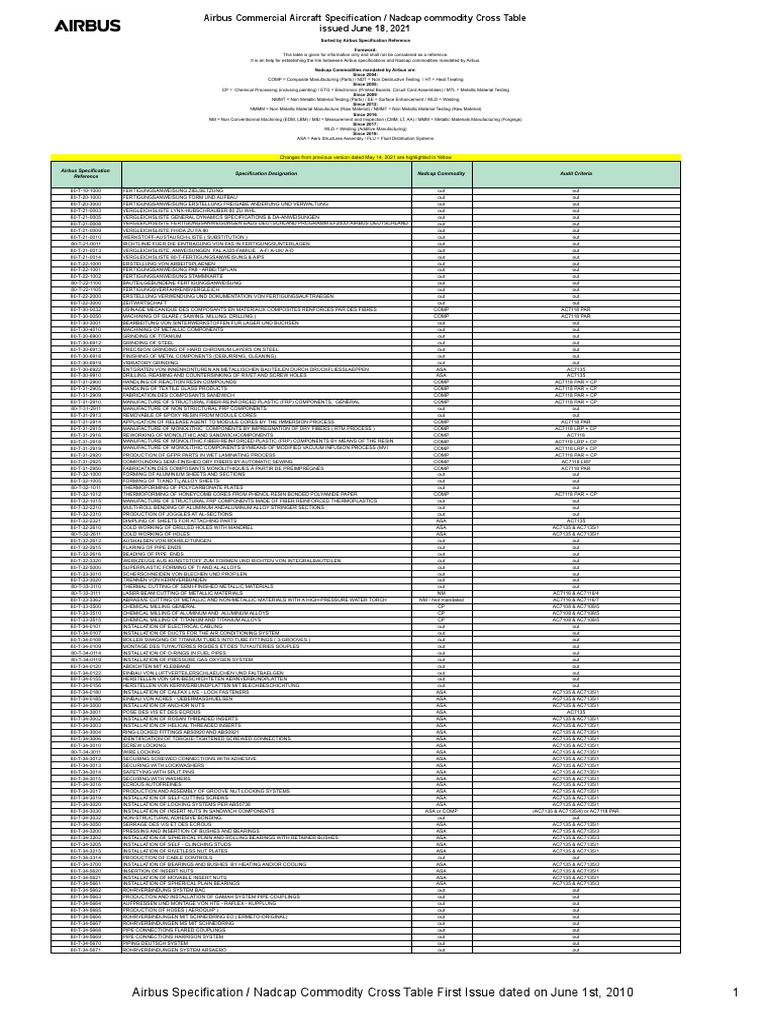 Airbus Specification Nadcap Commodity CrossTable | Download Free PDF ...