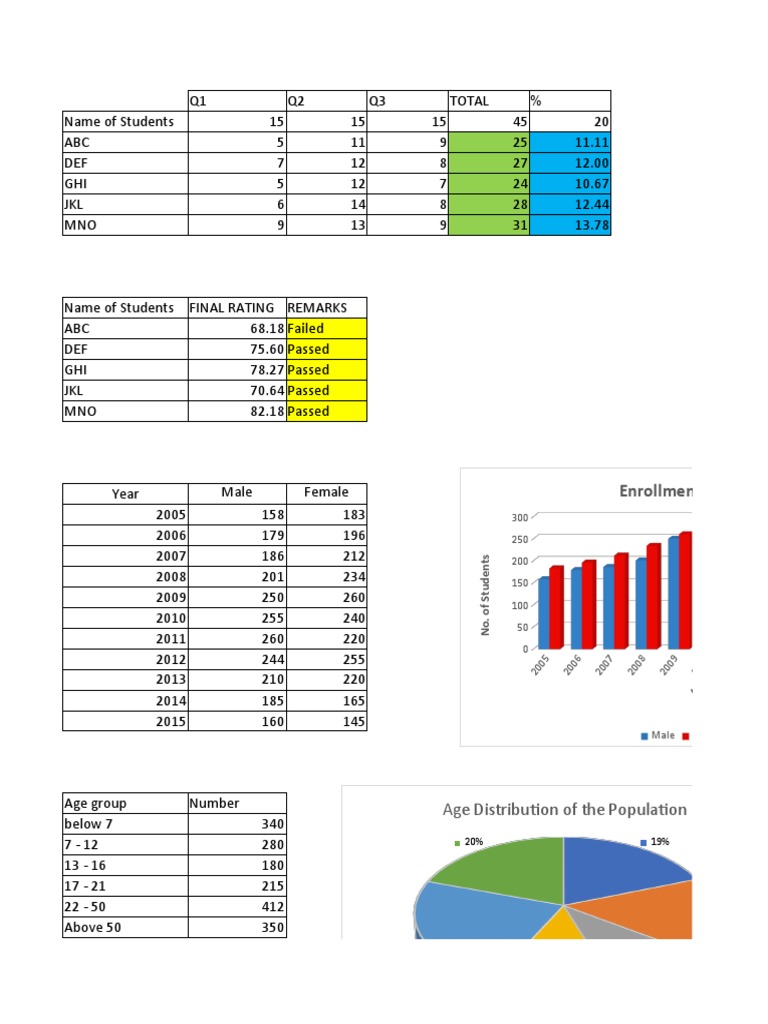 Lab Activity 1 2 Ms Excel Pdf