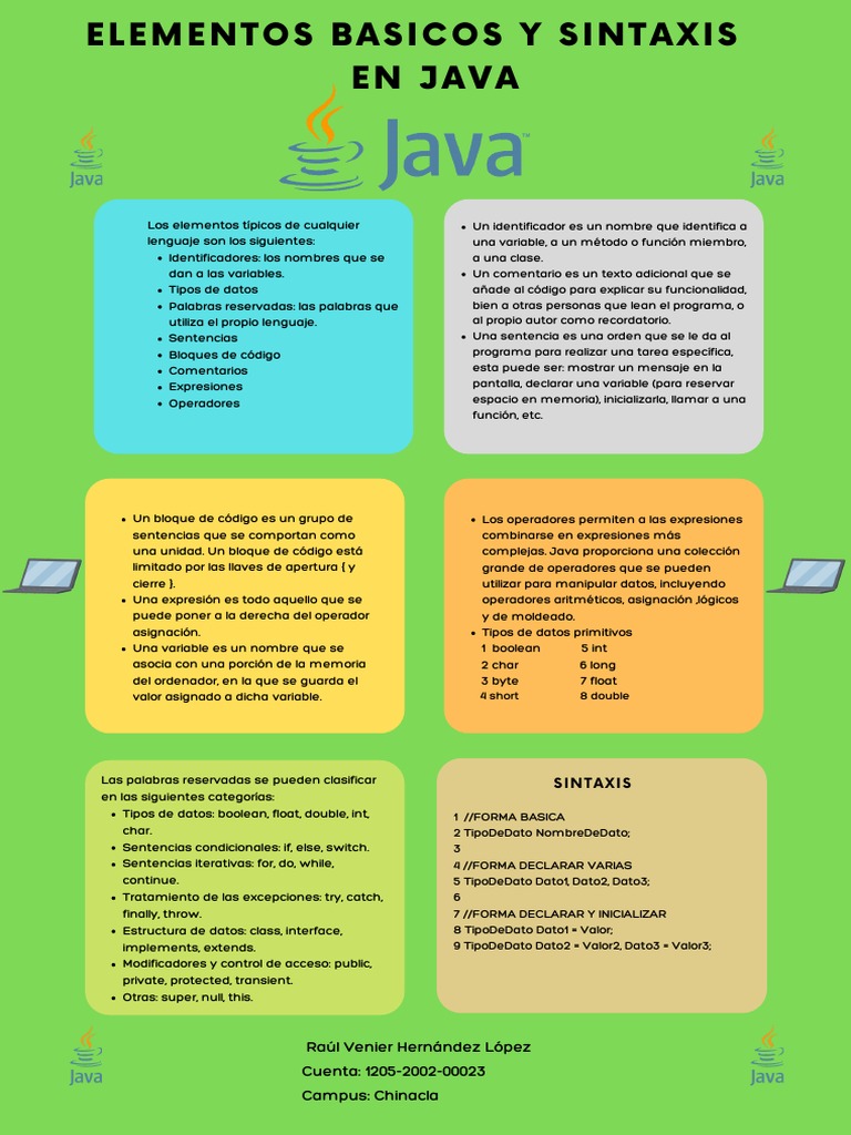 Infografía, Elementos Básicos y Sintaxis en JAVA. | PDF | Java (lenguaje de programación ...