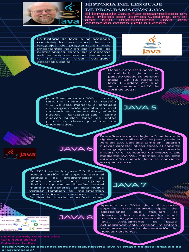 Evolución de Java: 2004-2021 | PDF | Java (lenguaje de programación ...