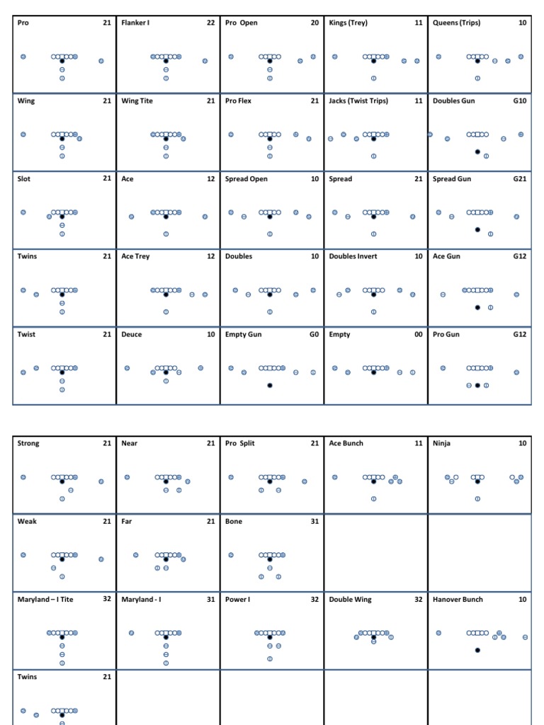 Football Formations | PDF