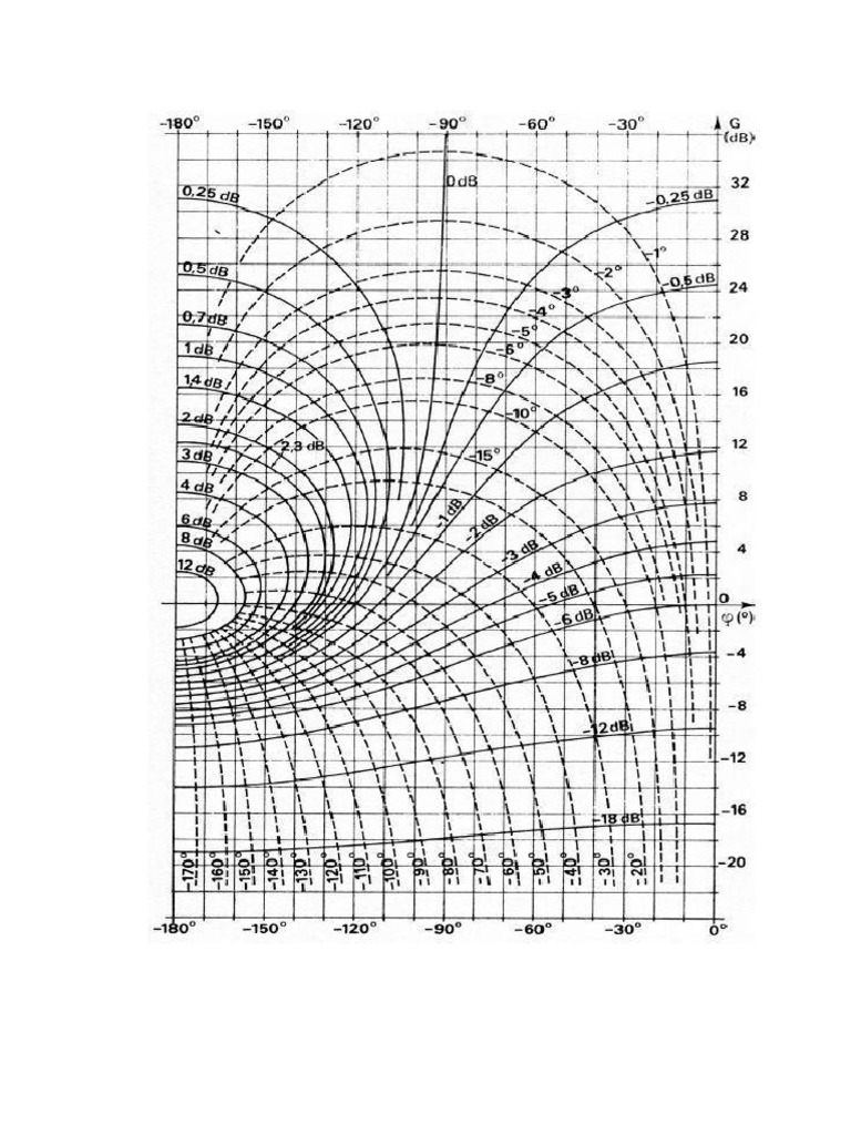 Abaque de Black Nichols | PDF