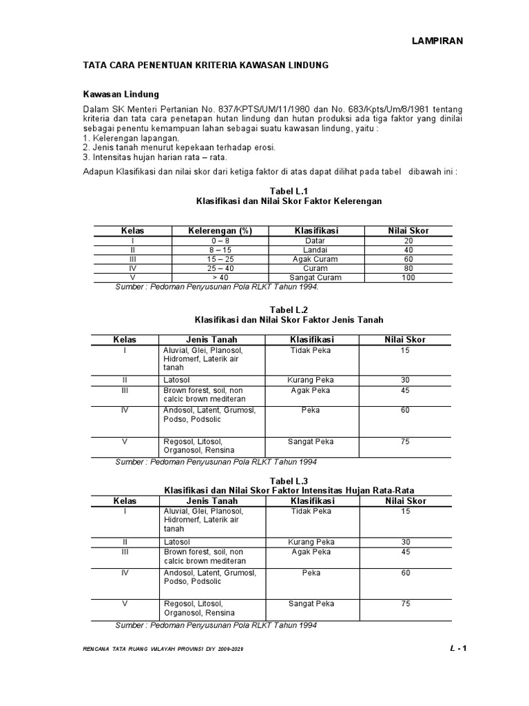 Skoring Kesesuaian Lahan | PDF