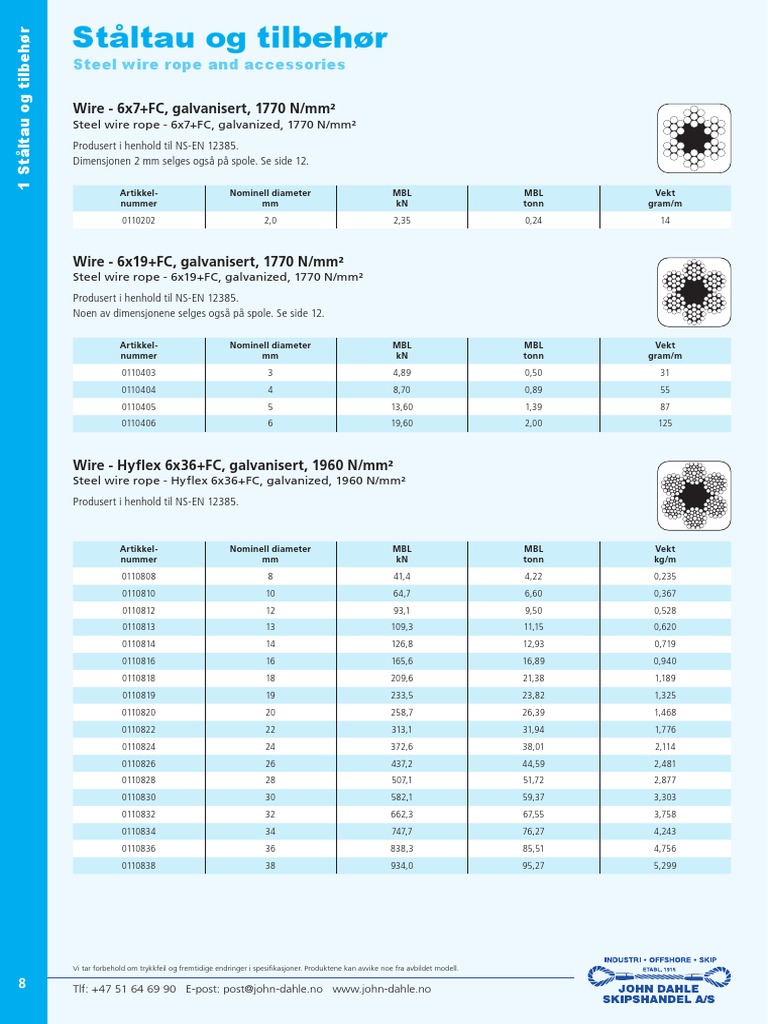 Wire Rope Slings John Dahle | PDF