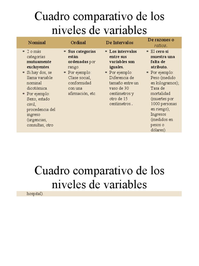 Cuadro Comparativo de Los Niveles de Variables | PDF