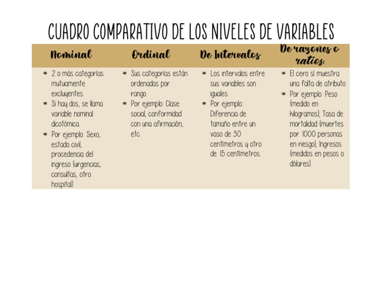 Cuadro Comparativo de Los Niveles de Variables | PDF