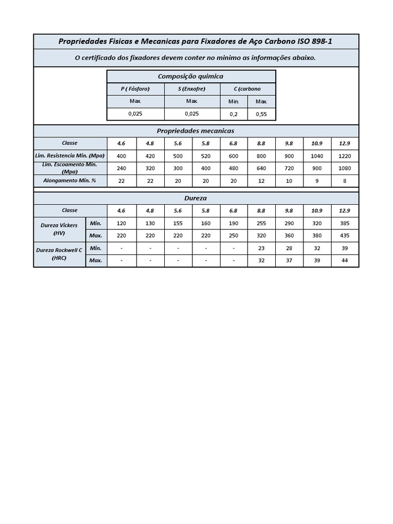 ISO 898-1 Propriedades Parafusos - Aço Carbono | PDF