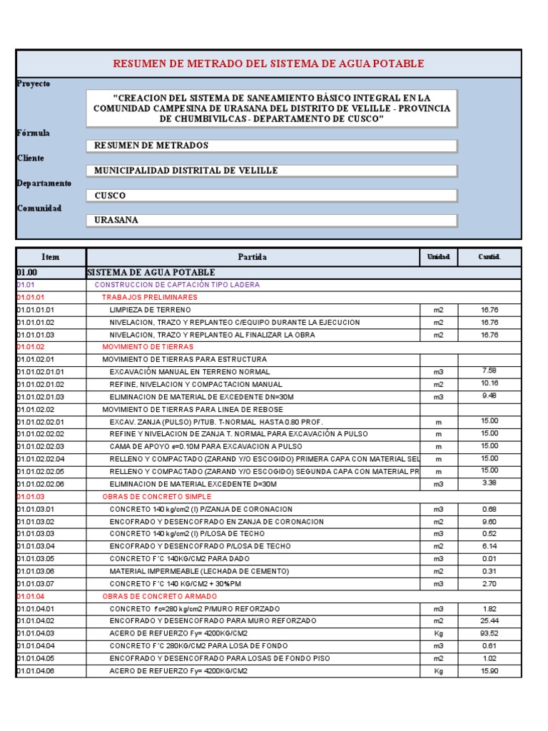 Metrado Sistema Agua Potable Velille | PDF | Hormigón | Tubería (transporte de fluidos)