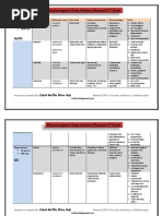 Medication Pronunciation Guide | PDF | Percutaneous Coronary ...