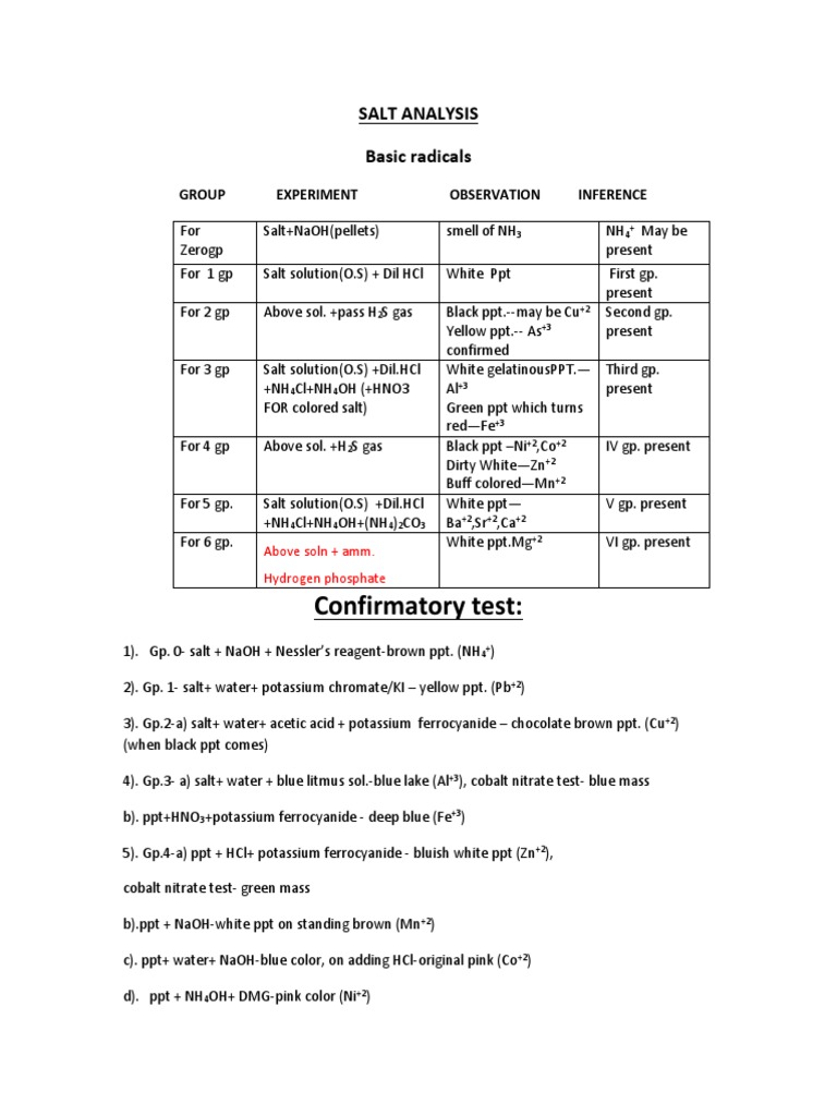 Salt Analysis | PDF | Salt (Chemistry) | Sulfuric Acid