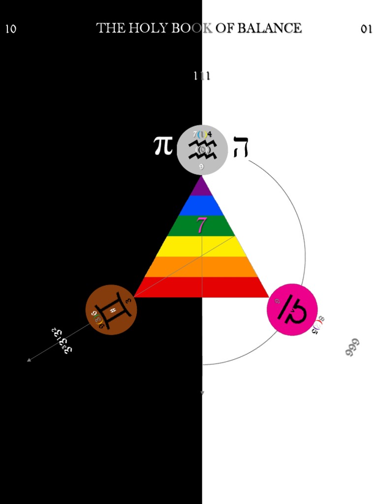 1-The Holy Book of Balance | PDF | Ten Commandments | Adam