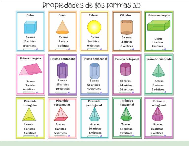 Propiedades de Las Formas 3D PDF | PDF | Objetos geométricos | Geometría Elemental