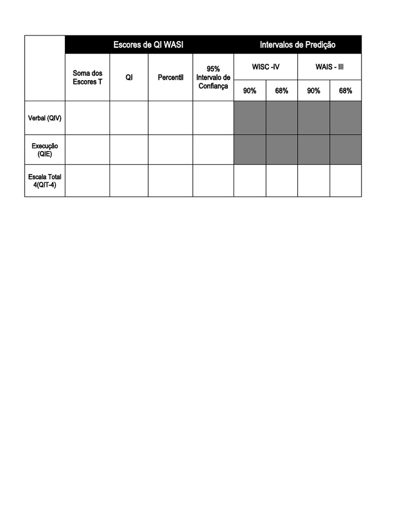 Tabela WAIS | PDF