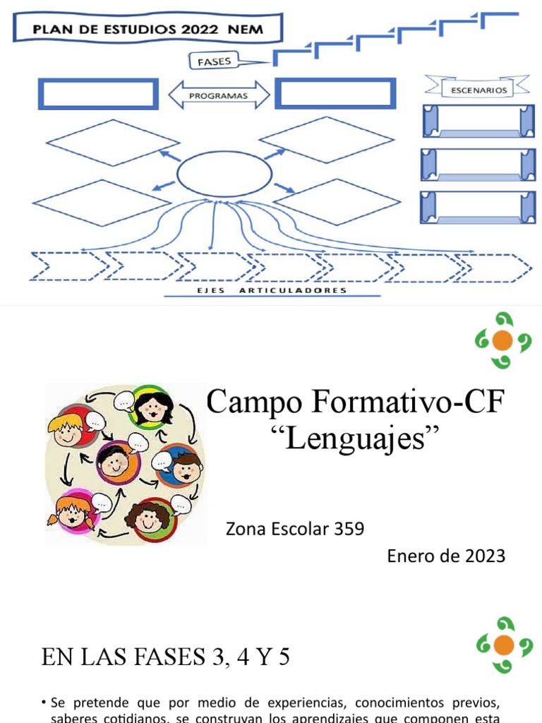 Campo Formativo Lenguajes | PDF