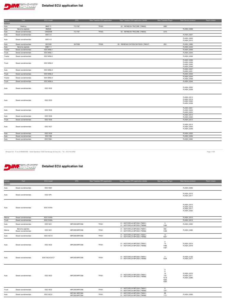 Vehicle Fuel ECU Model CPU New Trasdata CPU Application New Trasdata ...