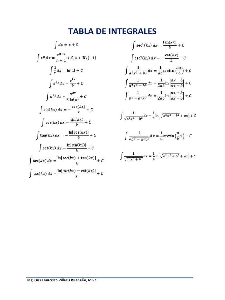 Tabla de Integrales | PDF