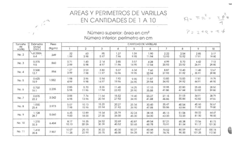 Tabla Varillas | PDF
