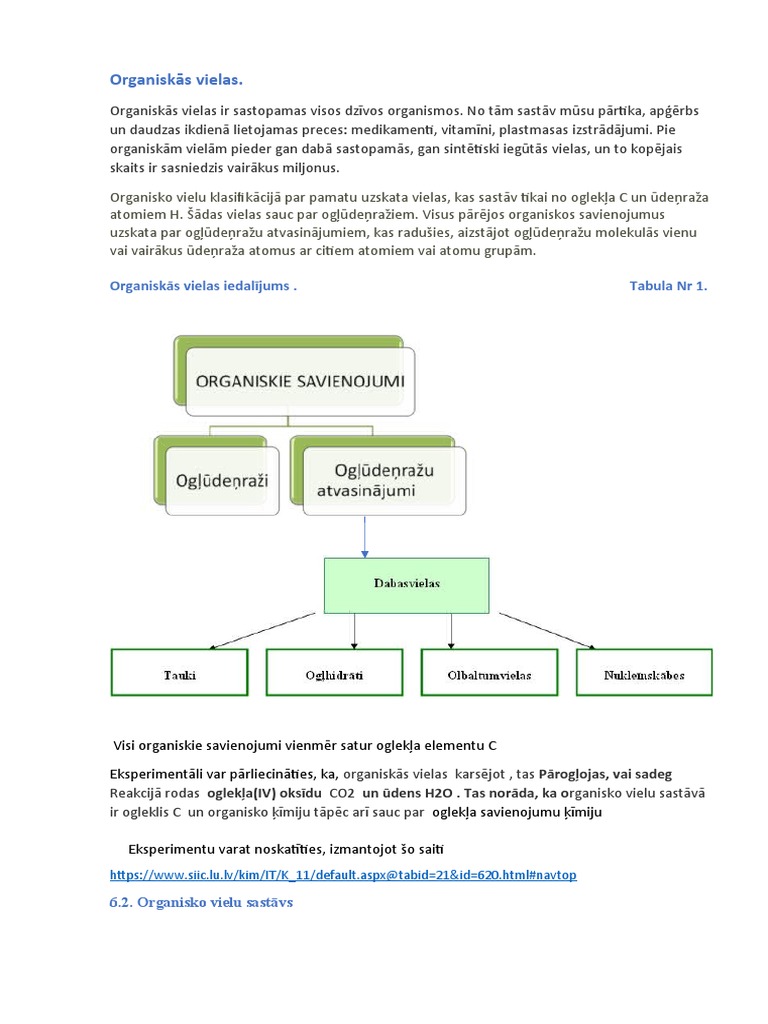 Organisko Vielu Sastāvs Un Iedalījums | PDF